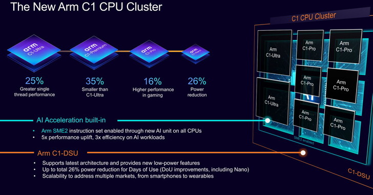 c1-ultra 的最新熱門文章 | T客邦