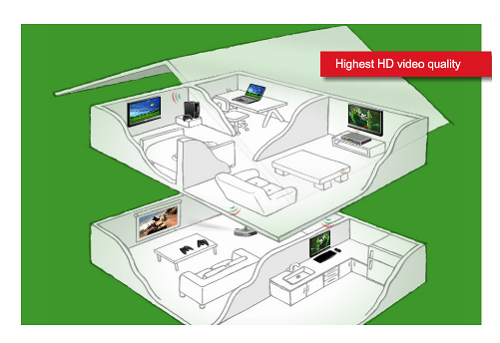 WHDI新規格加入影音無線傳輸戰局！ | T客邦