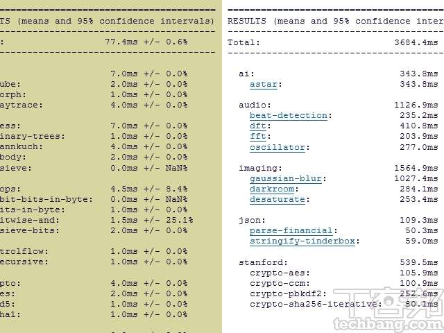 Firefox 18 來了！換裝 IonMonkey 引擎效能提升 25% | T客邦