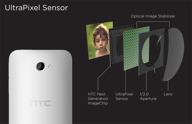 HTC UltraPixel 、Nokia Pureview 相機技術大戰開打，技術詳解、誰更創新？ - 第 3 頁 | T客邦