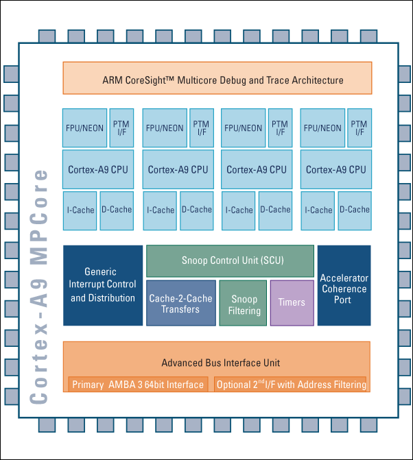 除了Atom，妳也該認識ARM（下） | T客邦