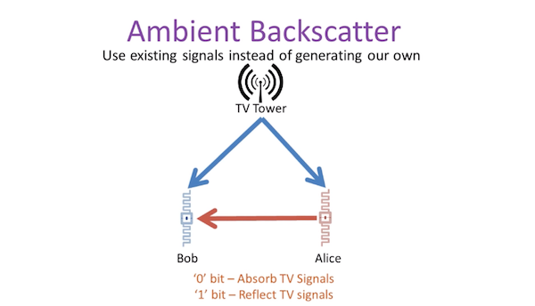 穿戴式設備福音？來看看不耗電的 Ambient Backscatter 通訊技術 | T客邦