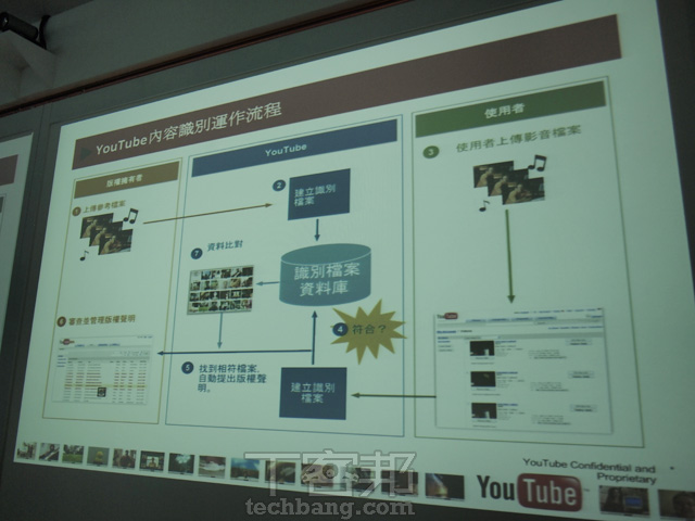 YouTube Content ID：內容識別系統，讓創作者、版權所有人有機會創造雙贏 | T客邦