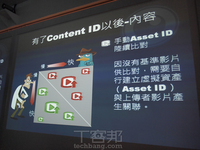 YouTube Content ID：內容識別系統，讓創作者、版權所有人有機會創造雙贏 | T客邦