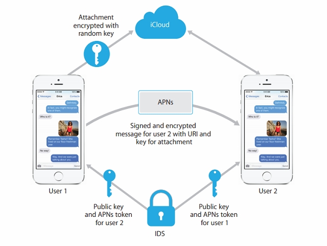 手機到底安不安全？看看 Android 和 iOS 是如何防禦惡意的APP | T客邦