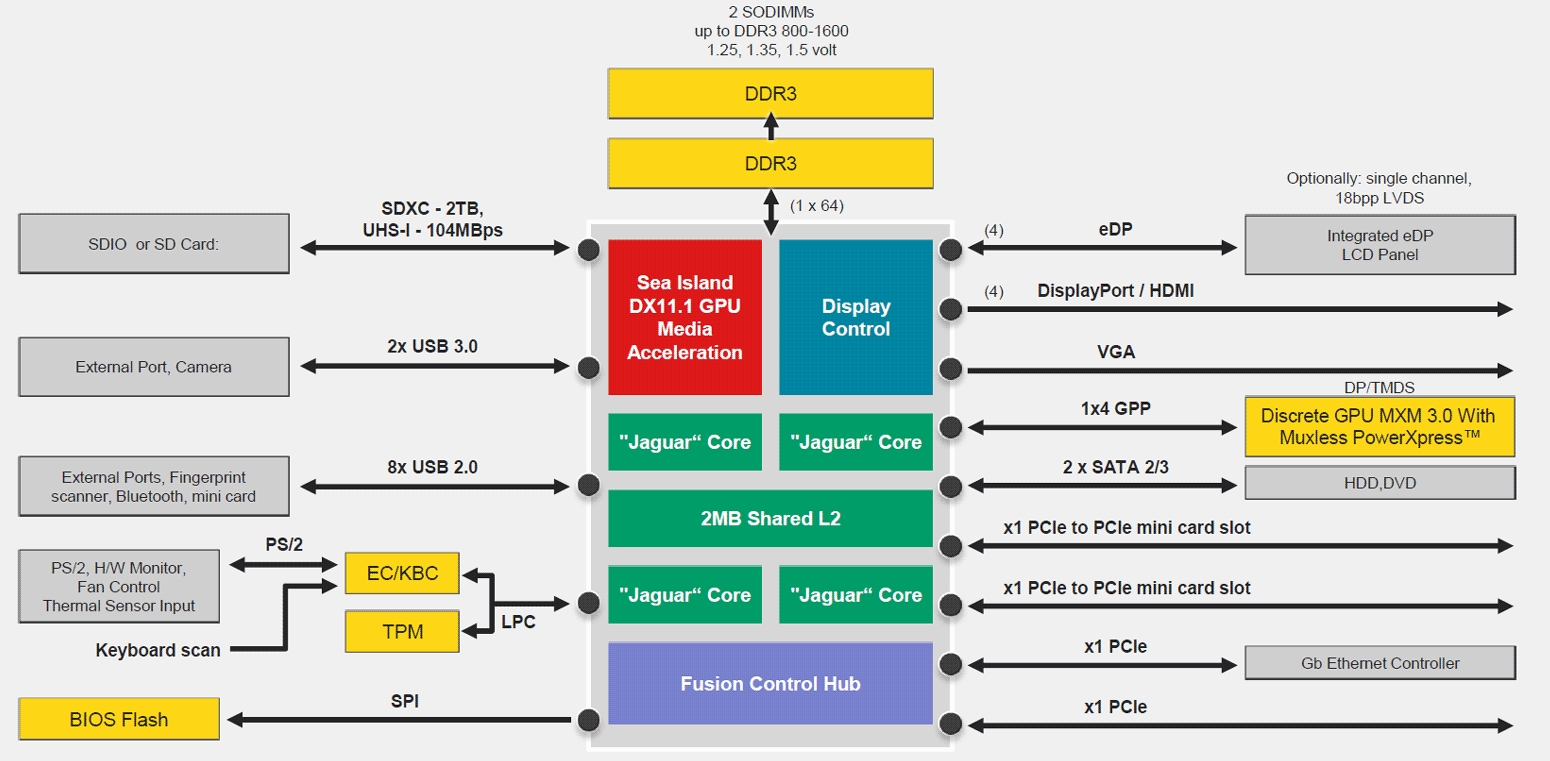 記憶體10年技術演進史，系統顆粒DDR與顯示顆粒GDDR差在哪？ | T客邦