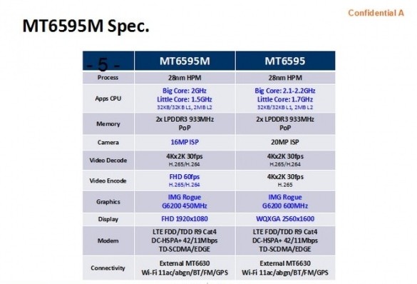 聯發科 MT6595 八核處理器細節透露，安兔兔將上看 4 萬分 | T客邦