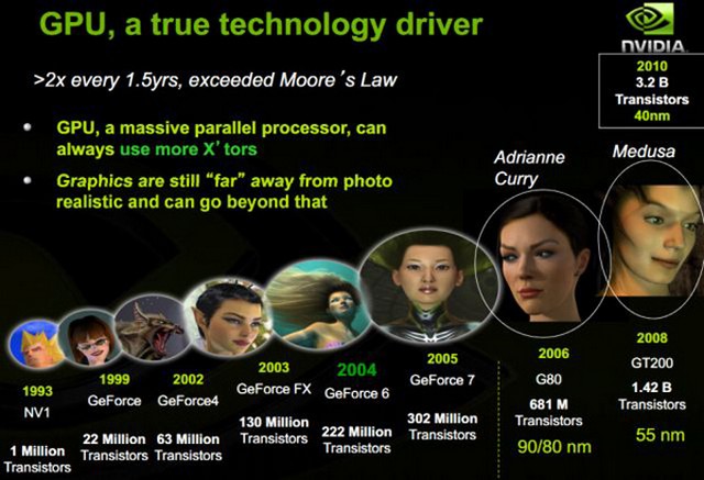 跳過20nm製程，NVIDIA下代GPU直上14、16nm可能性高 | T客邦