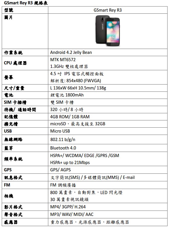 千元有找、輕鬆擁有GSmart 超值雙卡機！ | T客邦
