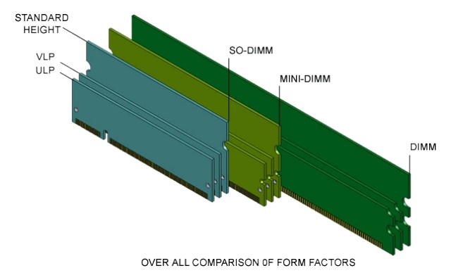 記憶體插槽演化史，從體積、功能區分RAM插槽規格，DIP、DIMM、VLP、FBDIMM你認識多少？ | T客邦