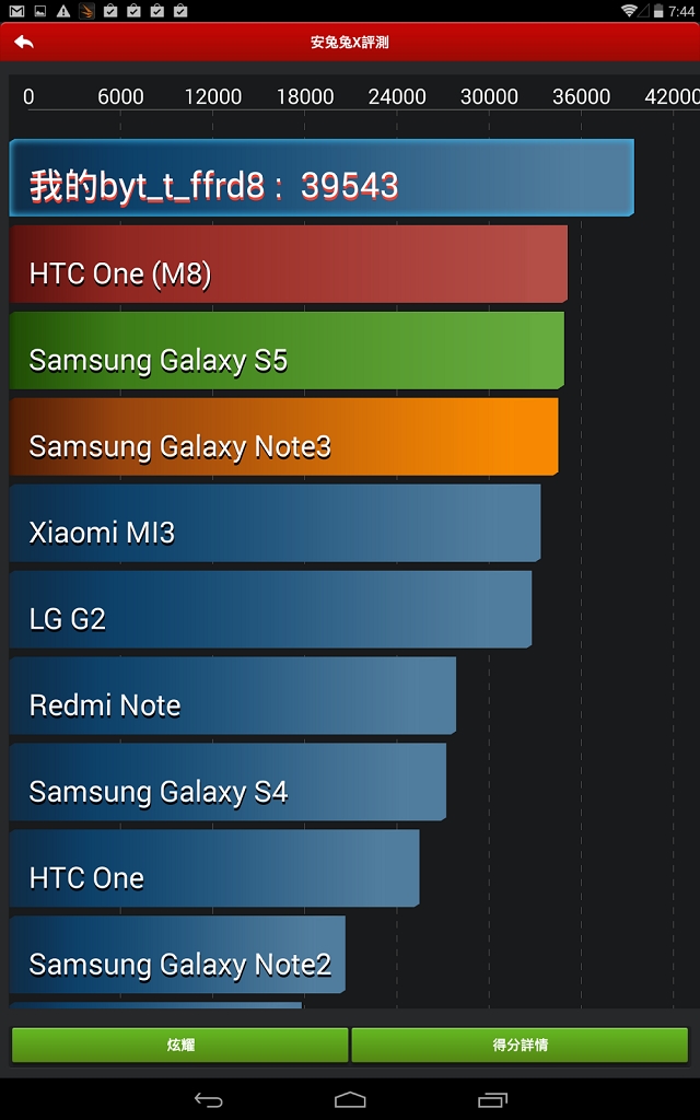 當 Google 碰上 Intel ?! x86 Android 平板實測 PK | T客邦