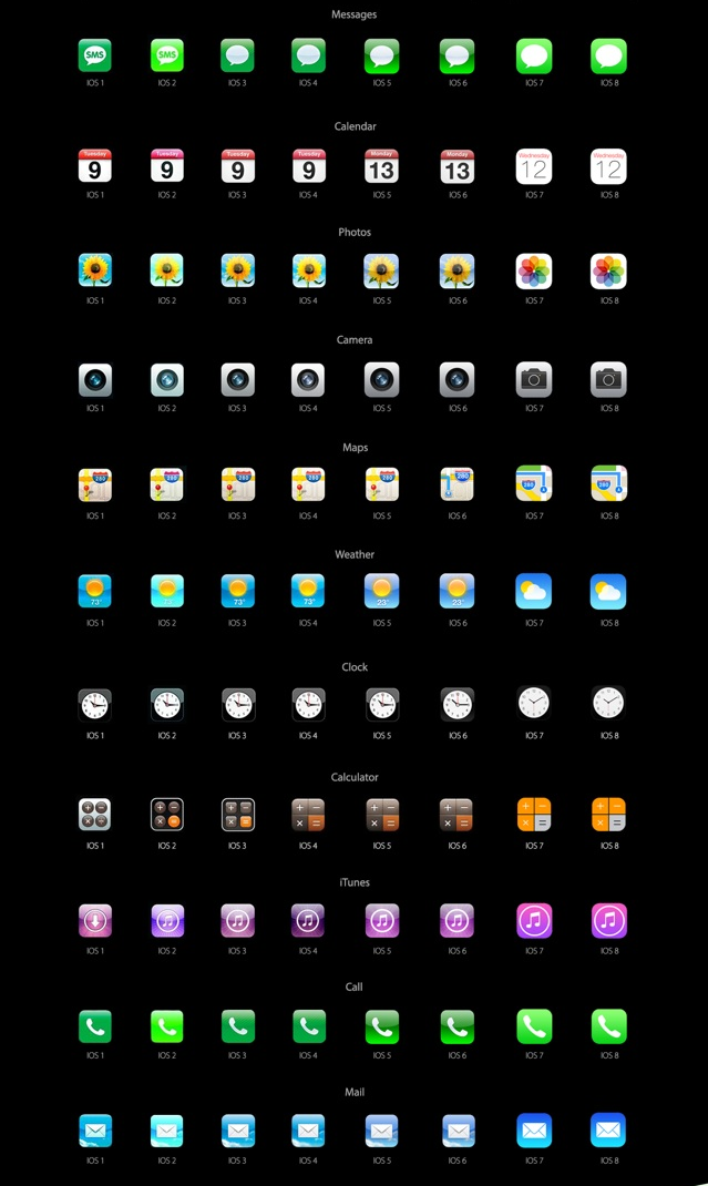 從 iOS 1 到 iOS 8 的演進史，一次看完介面、圖示、功能的差異 | T客邦
