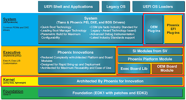 【Computex 2010】Phoenix帶著新的UEFI回來了 | T客邦