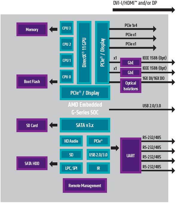 AMD 投入 NAS 處理器市場，將遭遇 Intel 與 ARM 陣營夾擊？ | T客邦