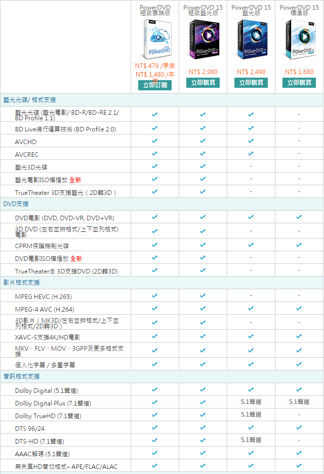 CyberLink PowerDVD 15 再強化 4K 影片播放功能，支援 Intel 與 NVIDIA 最新硬體 | T客邦