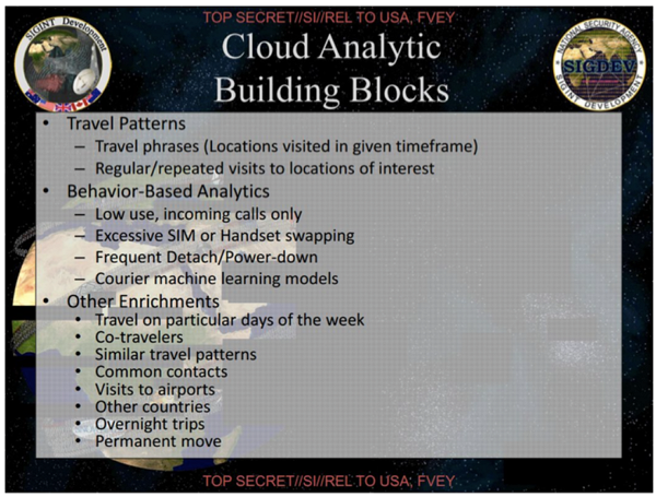 Skynet是真的！美國情報機構NSA真有一張「天網」 | T客邦