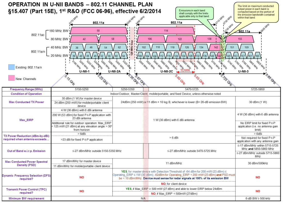 從 3 頻無線路由器來看 5GHz 頻段的轉變 | T客邦
