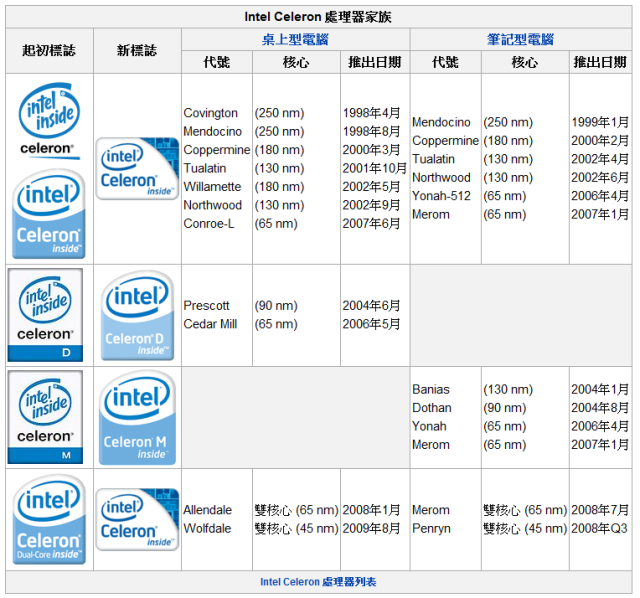 賽揚掰掰？Intel：才不會忘記你呢 | T客邦