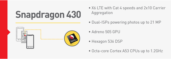 高通新中階處理器 Snapdragon 617、430，均支援快速充電技術 QC3.0 | T客邦