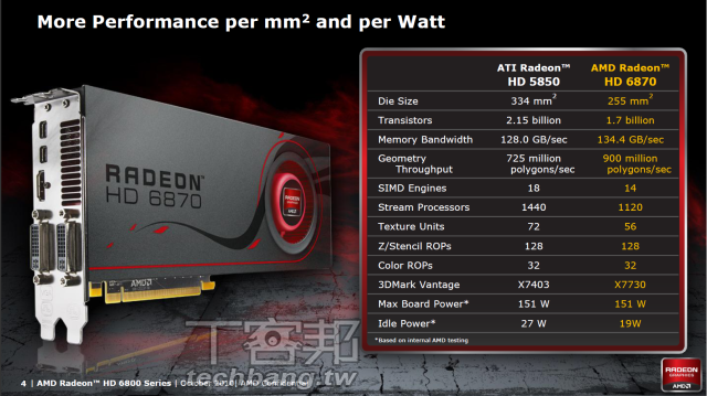 AMD Radeon HD 6800，不打效能打性價 | T客邦