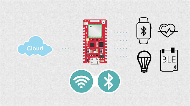 輕鬆串起Wi-Fi與BLE的物聯網開發板RedBear Duo | T客邦