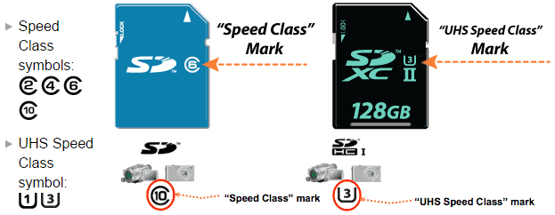 迎戰 4K、8K 錄影應用，SD 記憶卡新增 Video Speed Class 速度分級 | T客邦
