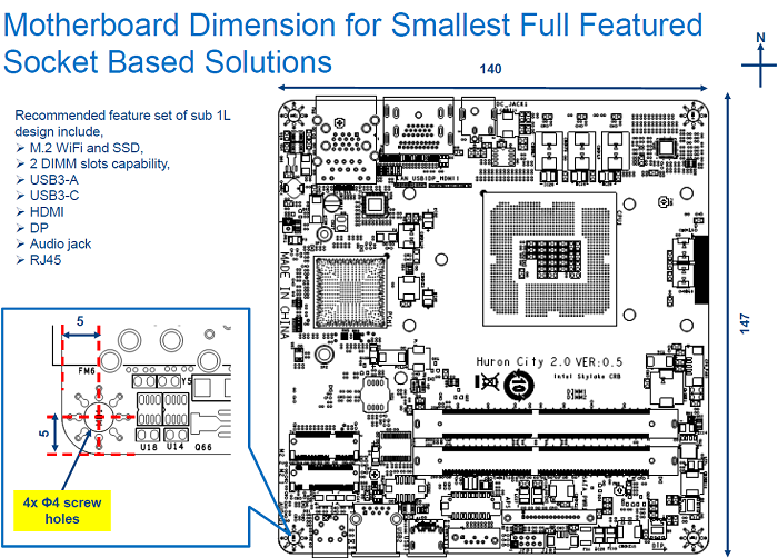 Mini-STX 規範幾經修改，Intel 卻被協力廠商開了個玩笑 | T客邦