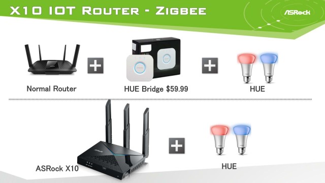 ASRock推出X10物聯網無線路由器，整合Zigbee與LoRa等協定 | T客邦