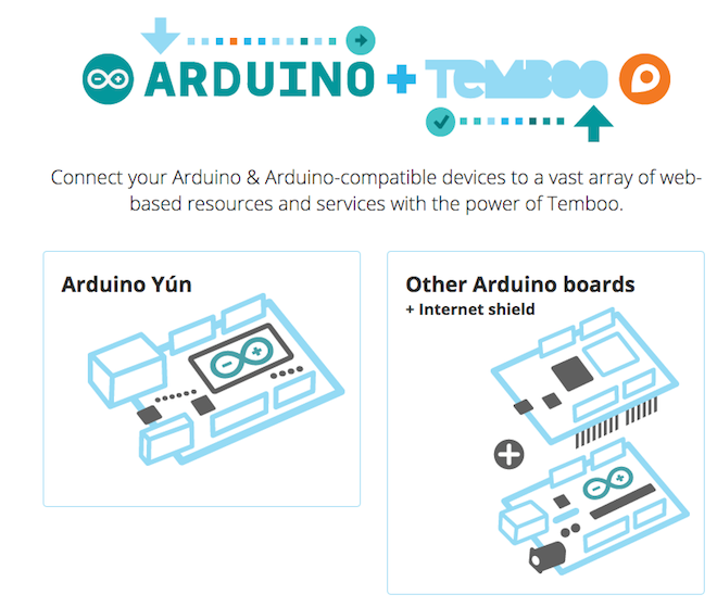 【課程】Arduino物聯網裝置實作：結合Arduino、感測器、Google雲端、Temboo API，一天學會 | T客邦