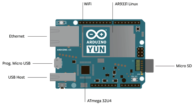 【課程】Arduino物聯網裝置實作：結合Arduino、感測器、Google雲端、Temboo API，一天學會 | T客邦