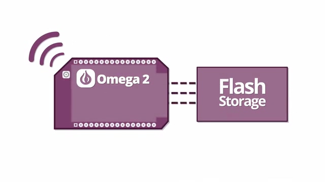 超迷你電腦第二代，Omega2只要美金5元還能跑Linux | T客邦