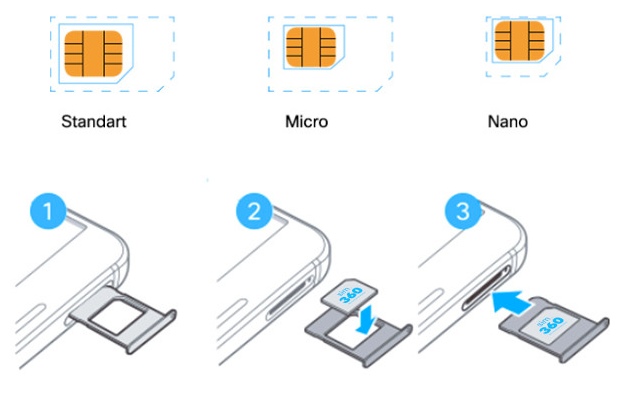 走遍世界都可免費發訊息，Sim 360每年只收你300元 | T客邦