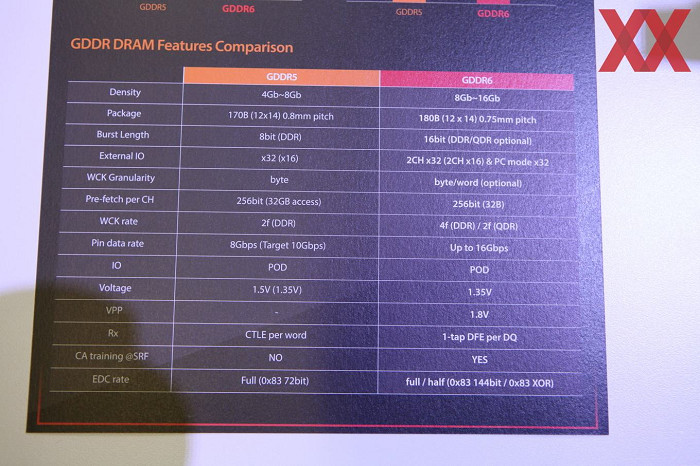 為 Volta 做好準備，SK Hynix 展出 GDDR6 記憶體 | T客邦