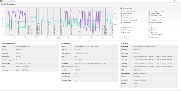 跑分輕鬆看：PCMark 8全方位電腦效能指標，內附免費載點 - 第 2 頁 | T客邦