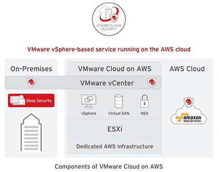 趨勢科技支援 VMware Cloud on AWS Deep Security 為客戶提供專為混合雲而最佳化的單一資安解決方案 | T客邦