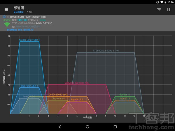 2.4GHz和5GHz有何差異？為什麼搜尋不到5GHz無線網路？搞懂 Wi-Fi 無線區域網路11個重要觀念 | T客邦