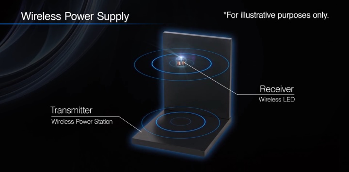 模型的電飾革命！看日本 X-base 如何結合無線供電與炫砲LED | T客邦