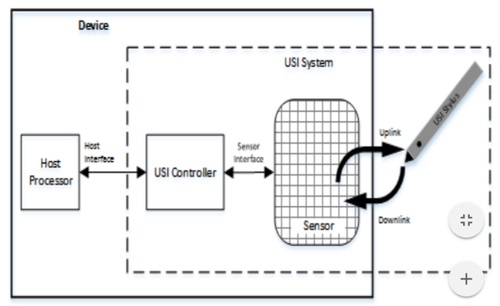改變世界二十多年的 USB，你知道發明它的人，從沒在上面收過一分錢嗎？ | T客邦