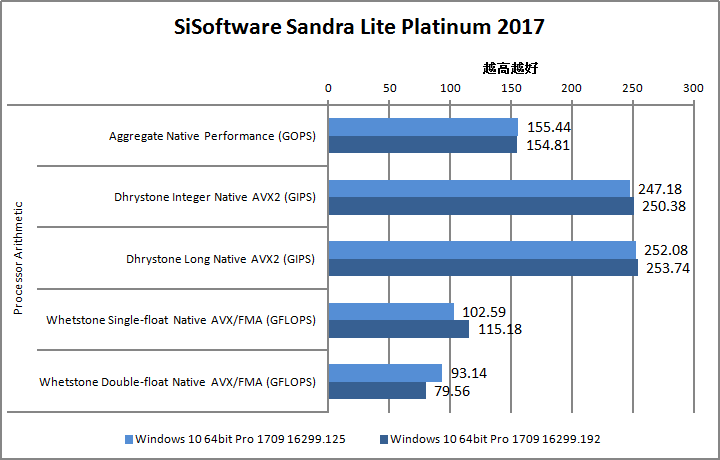 Windows 10 加入 Meltdown 更新檔，Intel Core i7-8700K 變快還是慢？ | T客邦