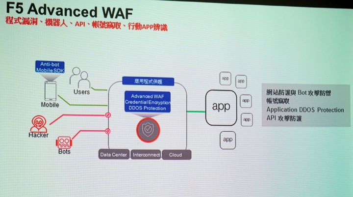 邁向多重雲端領域，F5 發表 Advanced WAF，增強企業多種網路應用服務的防護能力 | T客邦