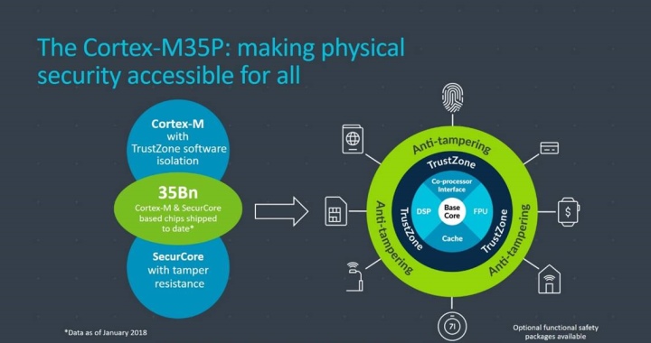 Arm推出Cortex-M35P處理器，讓物聯網裝置也能防禦物理攻擊 | T客邦