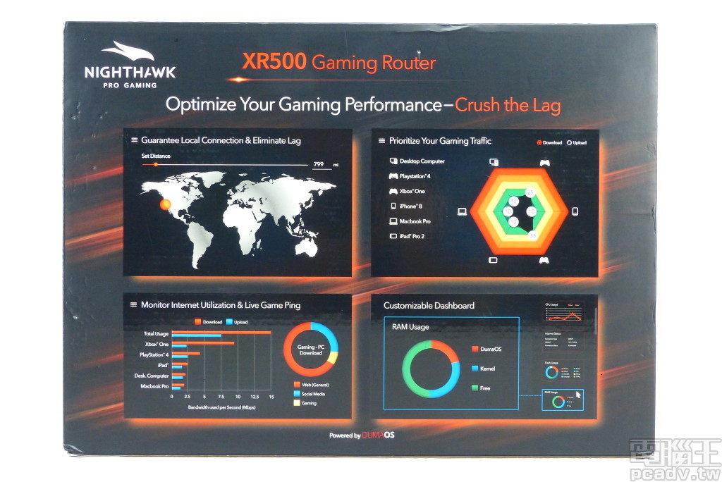 結合 DumaOS 的電競級無線路由器，Netgear Nighthawk Pro Gaming XR500 實戰實測 | T客邦