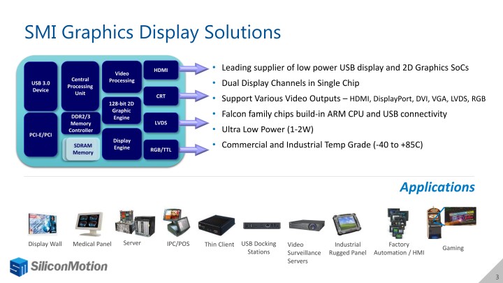 Computex 2018：Silicon Motion發表3款PCIe固態硬碟控制器，以及4K多螢幕顯示晶片 | T客邦