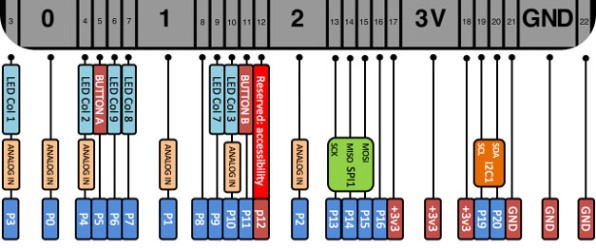 【課程】LINE BOT x Webduino IoT開發實戰，打造 LINE聊天、氣象機器人，學會用 LINE直接控制 IoT裝置 | T客邦