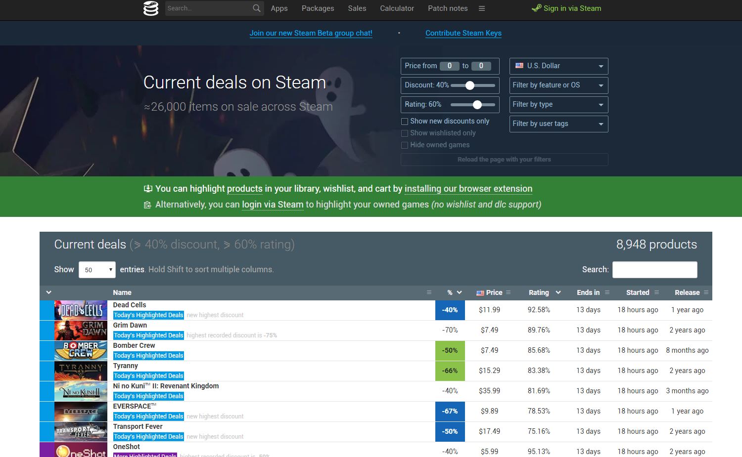 Steam 夏日特賣再次登場，教你如何查詢歷史低價，還有遊戲免費抽！ | T客邦