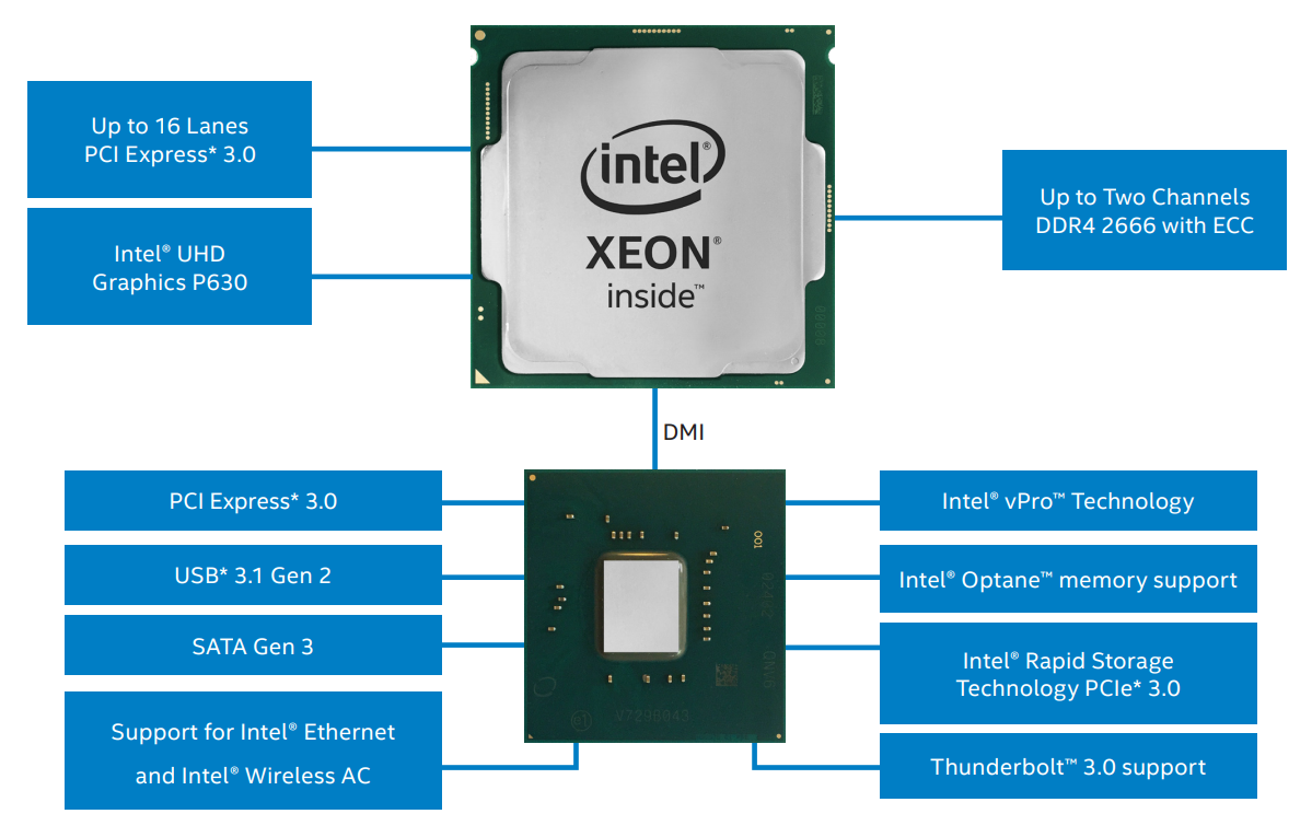 Intel 新一代 Xeon E 入門工作站處理器正式發表，採用全新命名規則，最高六核超頻時脈 4.7GHz | T客邦