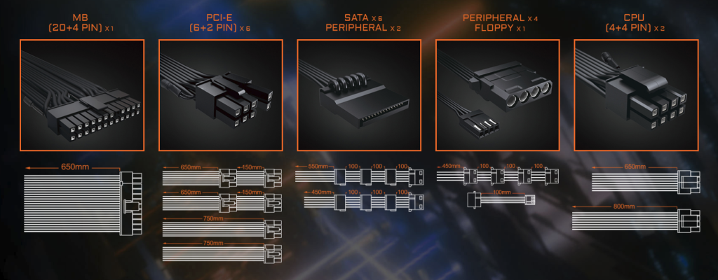 重負載線材全面加上電容儲能濾波，GIGABYTE AORUS 推出首款電源供應器 P750/P850 | T客邦