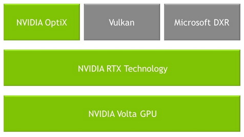 NVIDIA發表Adaptive Temporal Anti-Aliasing反鋸齒技術，強化TXAA並融入光線追蹤（上） | T客邦