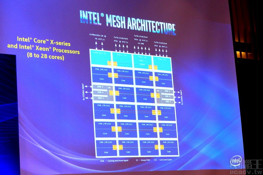Intel HEDT 平台發表 7 款新一代 Core X 處理器，28 核心 Xeon W-3175X 平台資料曝光 | T客邦