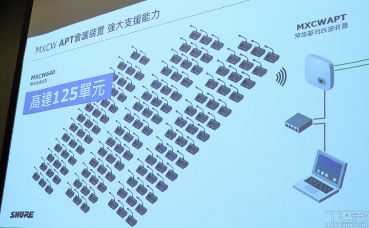 多人會議通訊進階新選擇！Shure 全新 Microflex Complete 有線/無線雙會議系統亮相 | T客邦